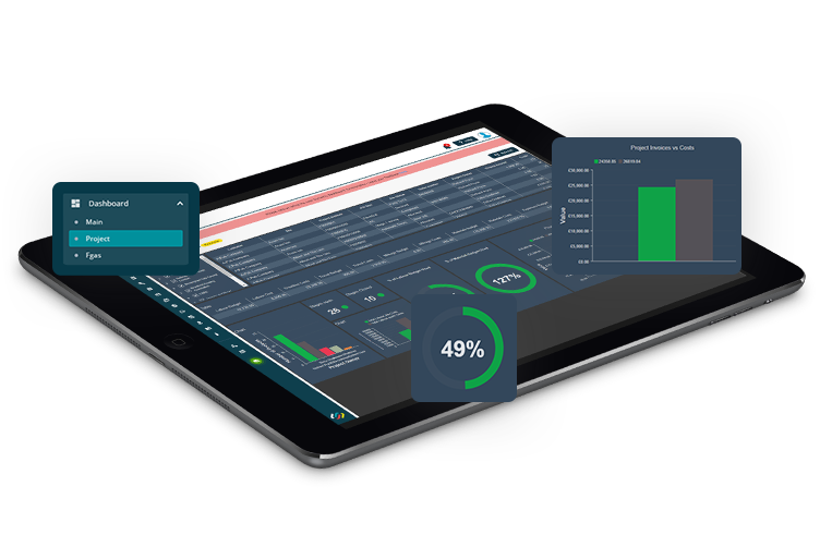 Get visibility of your metrics so you can know how to improve performance